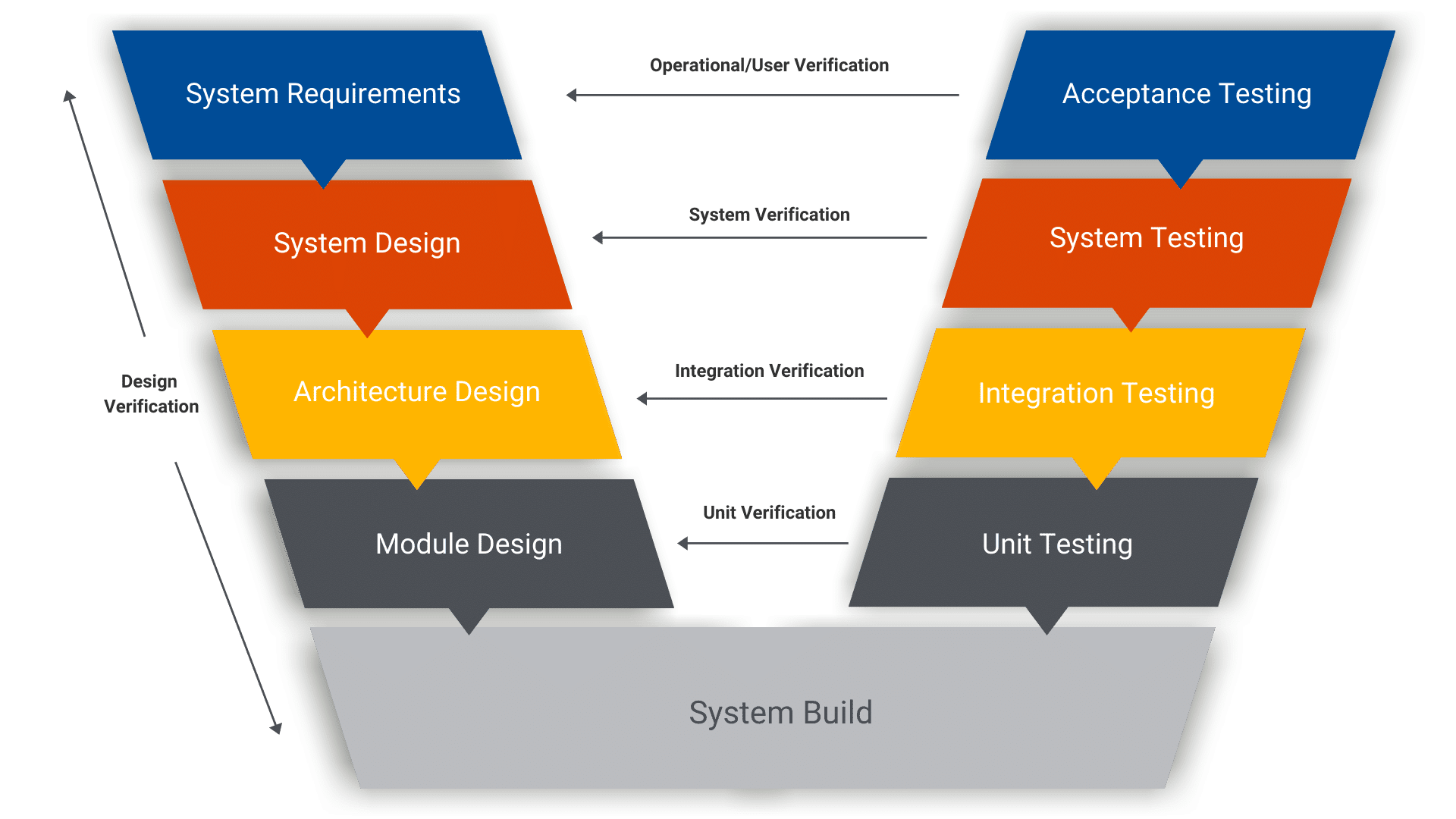 Systems Engineering | Synertec
